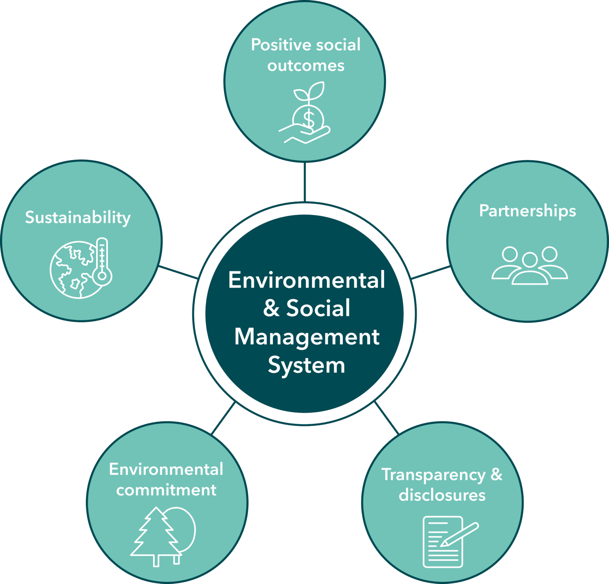 Our sustainability commitment — Aquila Clean Energy APAC